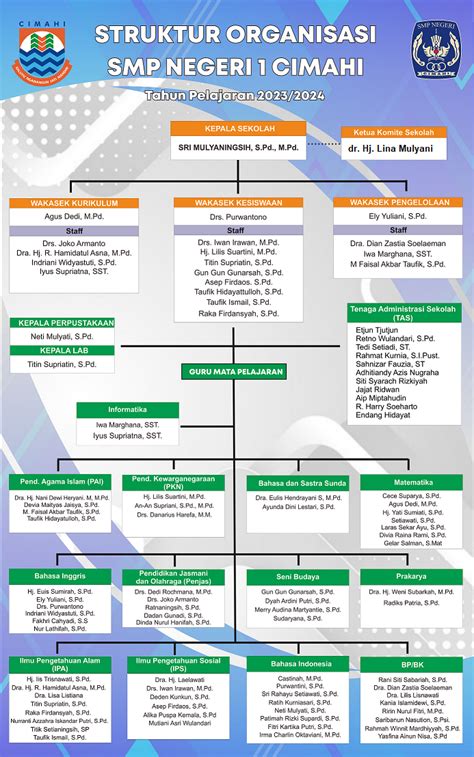 Struktur Organisasi Berita Satu Greeone