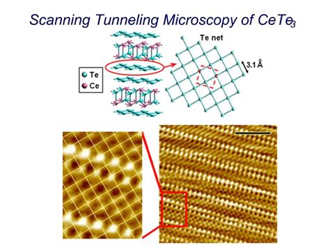 Ppt Scanning Tunneling Microscopy Of Cete Powerpoint Presentation