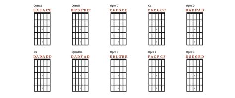 A Guide To Alternate Tunings For Acoustic Guitar The Acoustic Guitarist