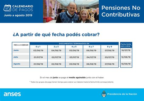 CALENDARIO DE PAGO ANSES Cuándo y dónde cobró la asignación