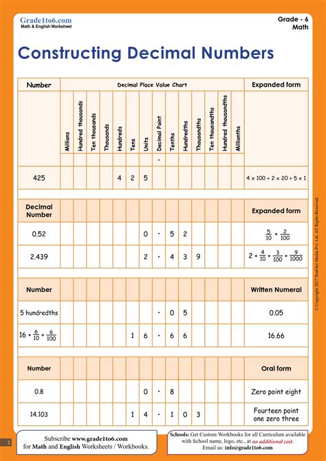 3 Digit Place Value Worksheets 15 Worksheets Worksheets Library