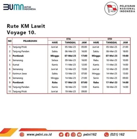 Jadwal Kapal Pelni KM Lawit Bulan Juni 2023 Harga Tiketnya KATA OMED