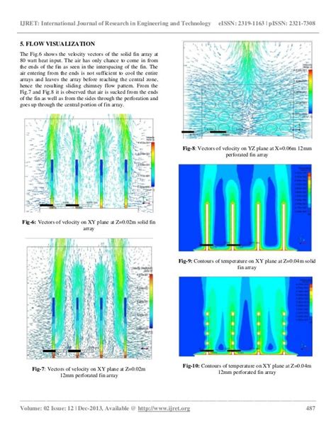natural convection heat transfer flow visualization of perforated fin…