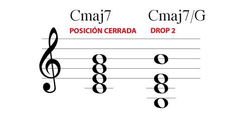 Acordes DROP 2 En La Guitarra Guitarlions