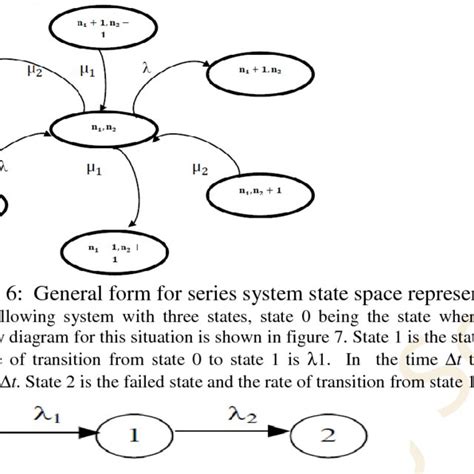 pdf building a reliability model to improve the system performance