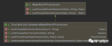 springboot spring扩展点系列之使用instantiationawarebeanpostprocessor模拟aop实现 第429篇 知乎