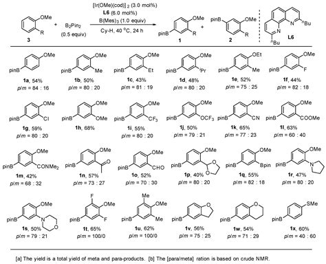 Catalysts Free Full Text The Improved Para Selective C Sp H