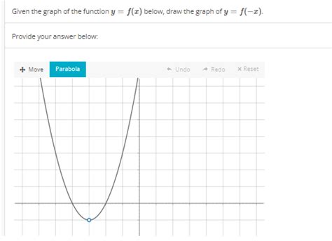 solved given the graph of the function y f x below draw