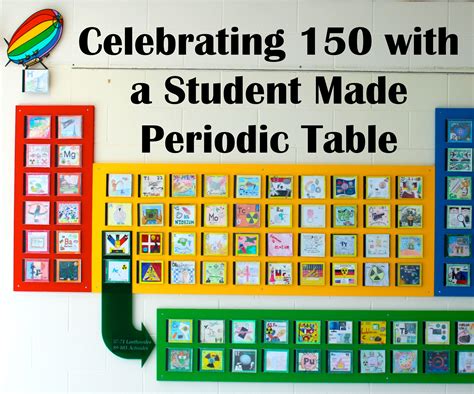 Build Your Own Periodic Table