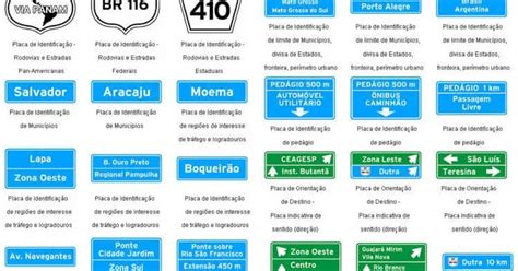 Simulado do Detran Placas de Trânsito Significado das Placas de