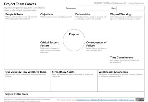 Agile Project Canvas The Canvas Revolution