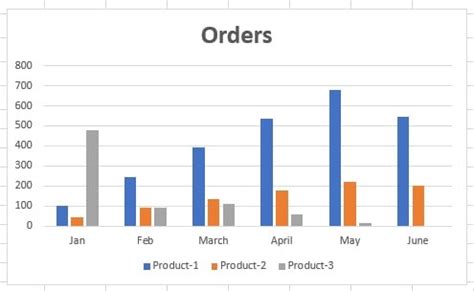 How To Compare Two Sets Of Data In Excel Chart 5 Examples Riset