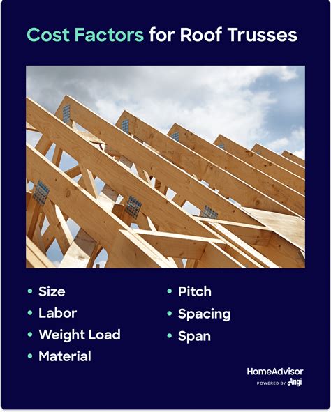 How Much Do Roof Trusses Cost Medicaltreatmentcentre