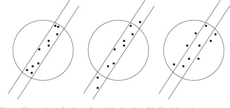 figure 1 from spectral clustering based on local linear approximations semantic scholar