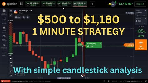 How Do I Make 680 In One Day 1 Minute Binary Options Trading
