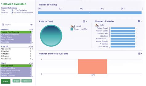 Creating QlikView Dashboard Components Features DataFlair