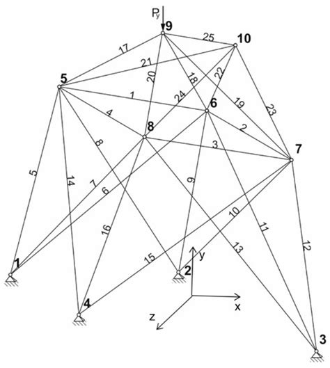 materials free full text sizing and topology optimization of trusses using genetic algorithm