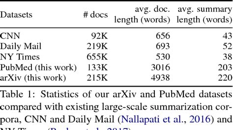 [pdf] a discourse aware attention model for abstractive summarization of long documents
