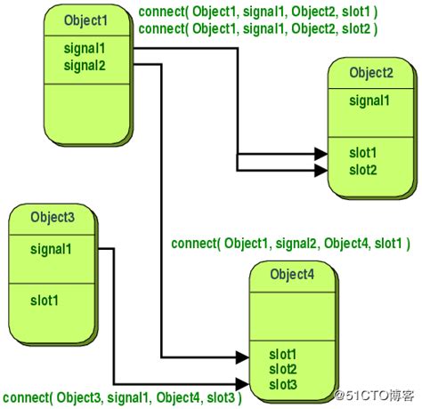 pyqt 槽任意参数 pyqt5快速入门（二）pyqt5信号槽机制 csdn博客