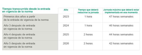 Ley De Horario Laboral 2023 Colombia Image To U