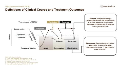 Major Depressive Disorder Definitions And Diagnosis Neurotorium