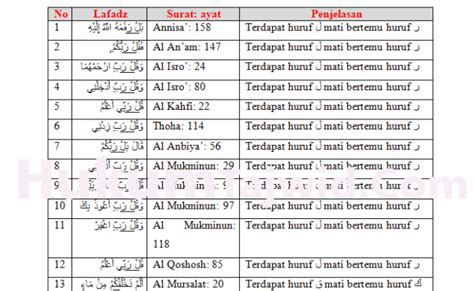 Detail Contoh Idgham Bighunnah Beserta Surat Dan Ayatnya Koleksi Nomer 7