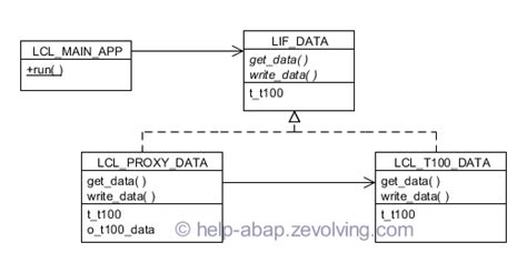 abap object oriented design pattern proxy