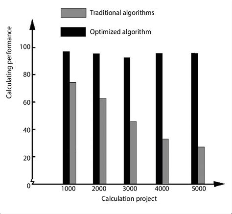 comparing the performance of the two genetic algorithms download scientific diagram
