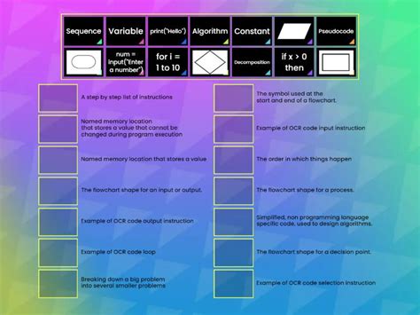 Code Flowcharts Computational Thinking Match Up