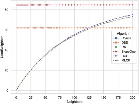 similarity measures plos one