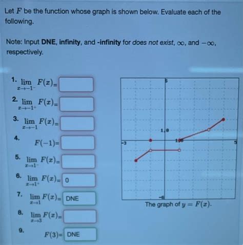 solved let f bw the function whose graph is shown below