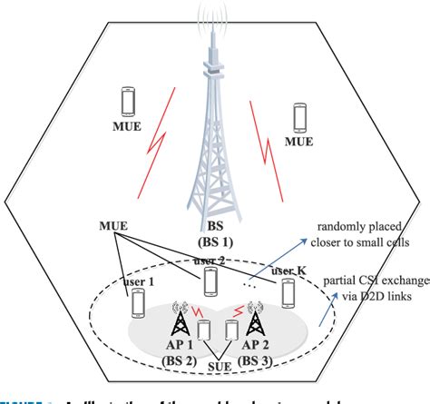 figure 1 from interference alignment assisted by d2d communication for the downlink of mimo