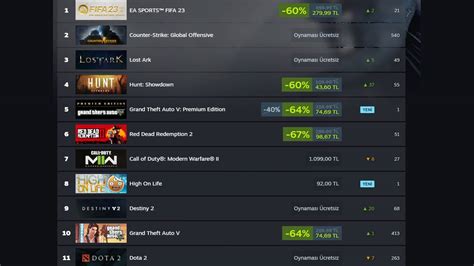 Steam haftanın En Çok Satanlar listesi açıklandı ShiftDelete Net