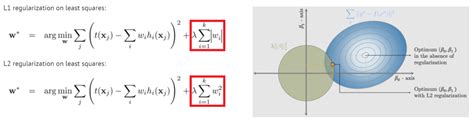 linear programming regularization in machine learning constraint optimization in disguise