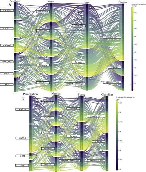 this parallel coordinates plot provides a visualization of all possible download scientific