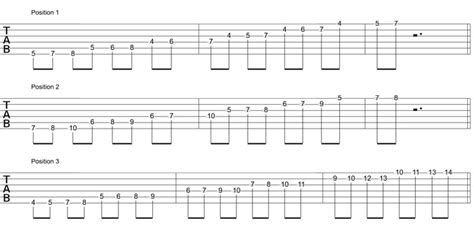 Les Gammes De La Guitare Outil G N Rateur Pentatonique Majeure