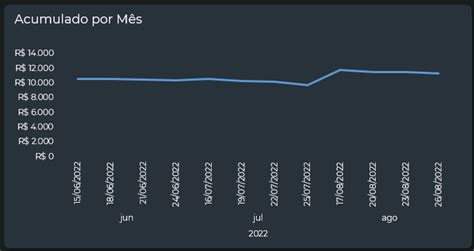 Planilha de Orçamento Familiar Download Gratuito