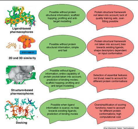 Figure 1 From Combination Of Ligand And Structure Based Methods In