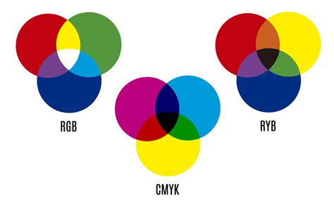 Tudo O Que Precisa De Saber Sobre O Significado Das Cores Entenda As