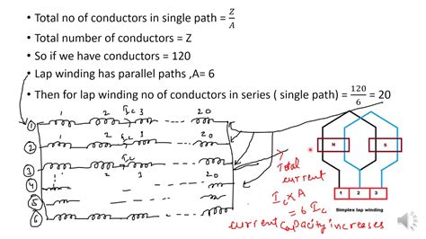 Why Is Lap Winding Used In Low Voltage And High Current N Vice Versa In