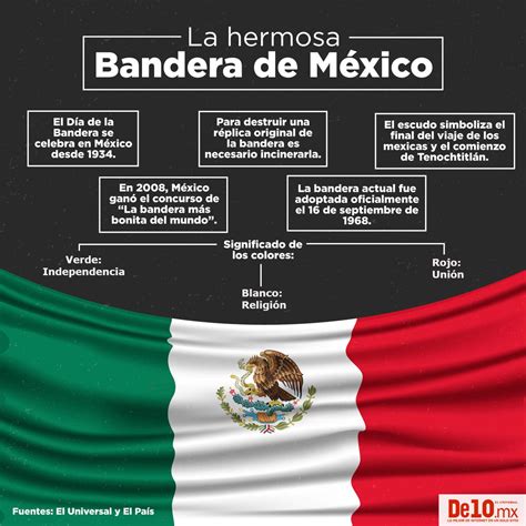 rechazo genéticamente Cargado colores de la bandera Soleado Impotencia