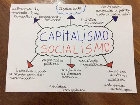 Mapa Mental Sobre Capitalismo Sociedade E Cultura Mapa Mental Porn