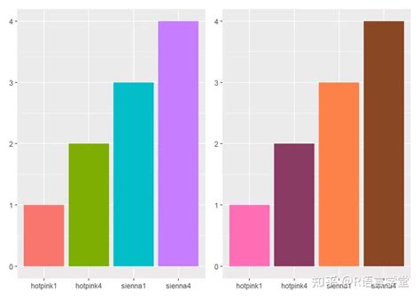 ggplot2 r语言中的配色方法汇总（Ⅲ）：ggplot2的颜色标度函数 知乎