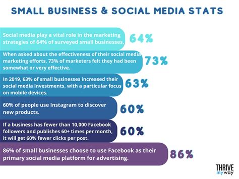 121 Essential Small Business Stats 2024 Facts And Trends