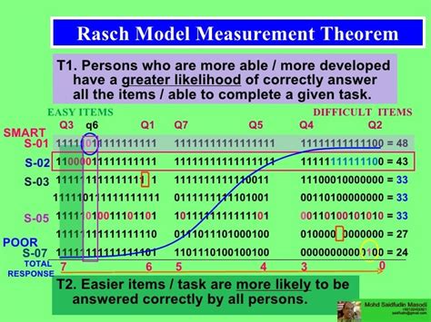 1a introduction to rasch measurement model msm