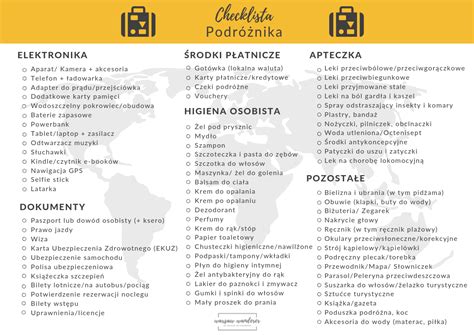 Co spakować na wyjazd Checklista podróżnika do wydruku Warsaw Wanderer
