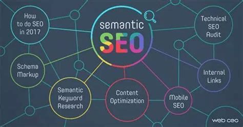Semantic là gì Ứng dụng thực tiễn của công nghệ Semantic