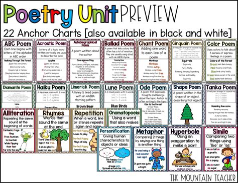 Reading Poetry Elements Unit Writing Poems Figurative Language