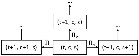sensors free full text accurate energy modeling and characterization of ieee 802 11ah raw
