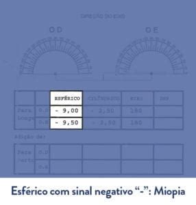 Como Ler Receita De Culos Lenscope